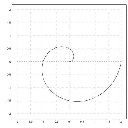 Euler Math Toolbox - Tutorials